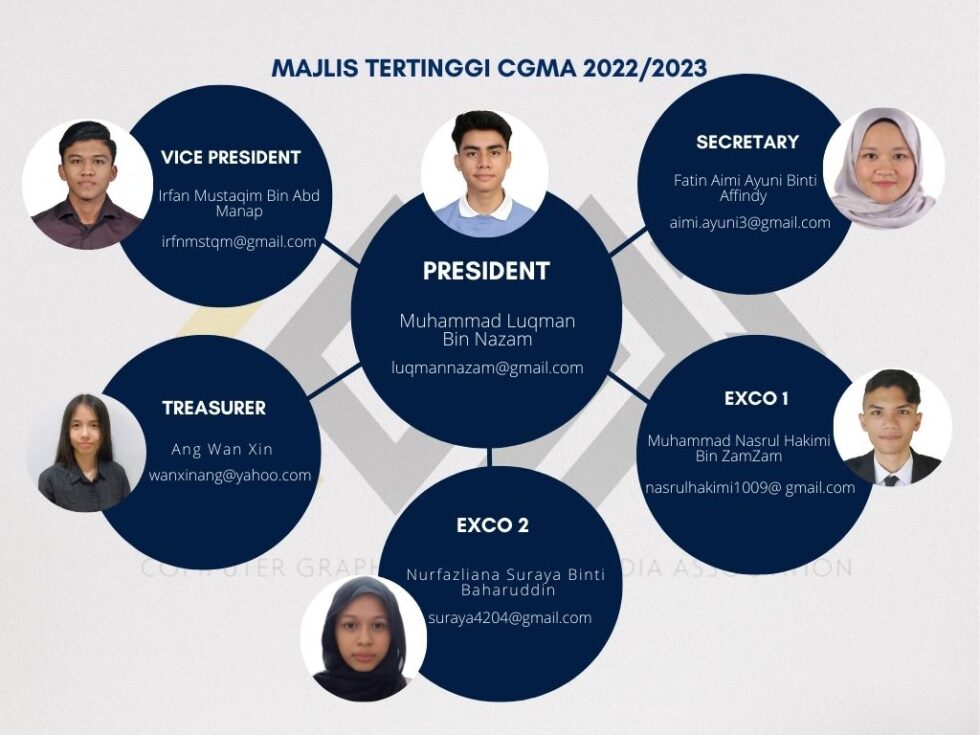 Organizational Chart | Computer Graphics Multimedia Association
