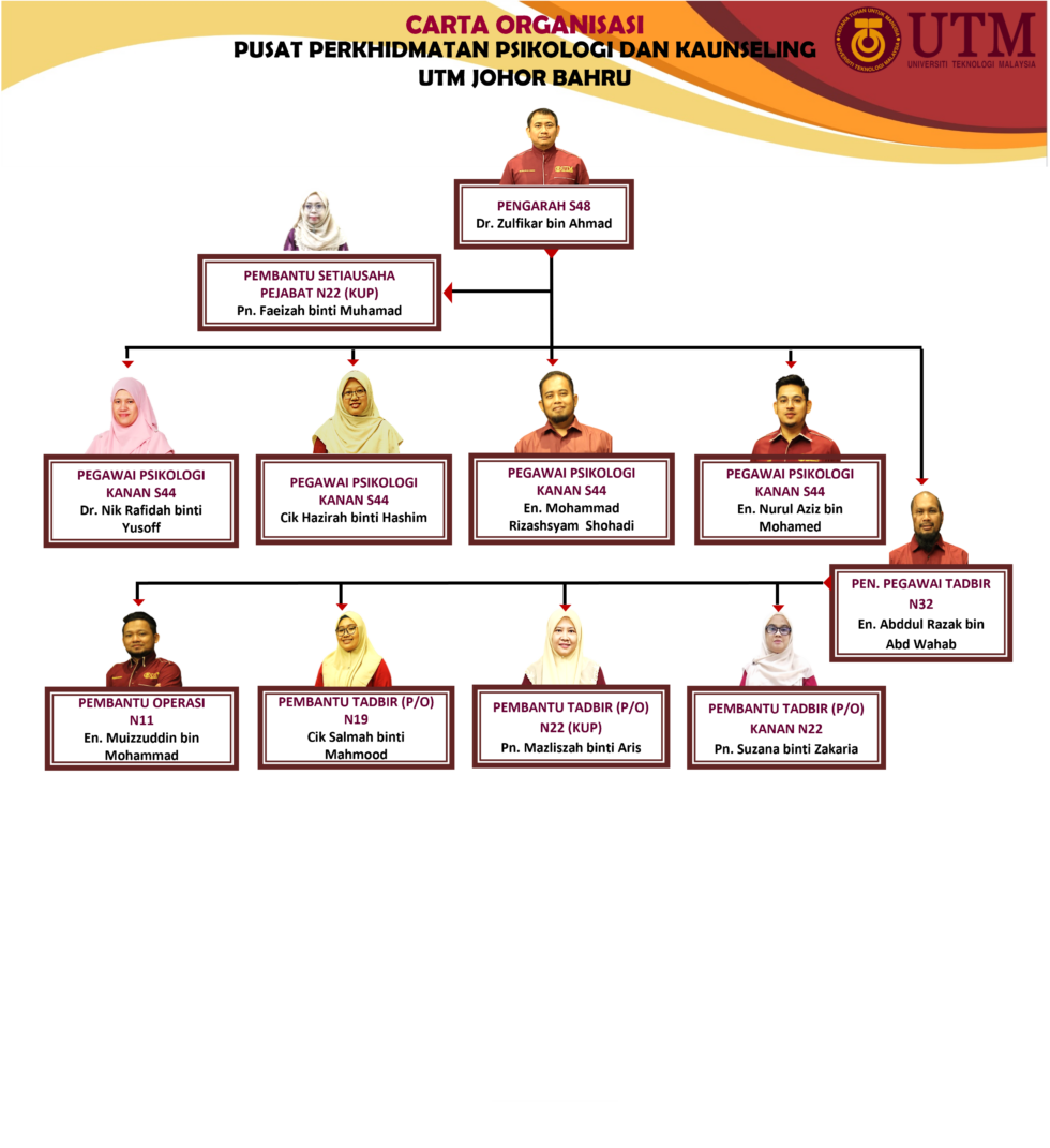 Organizational Chart | Counselling Centre