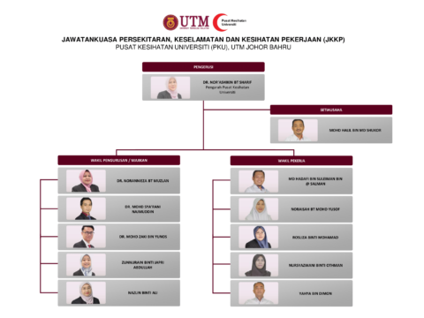 OSHE & ERT Organization Chart | Health Centre
