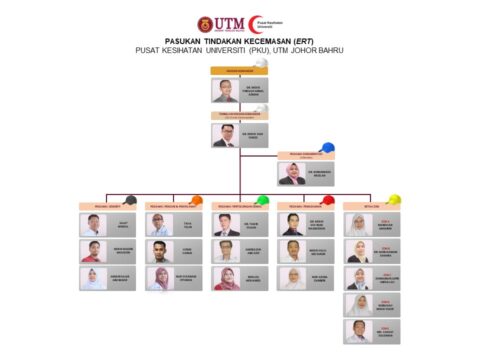 OSHE & ERT Organization Chart | Health Centre