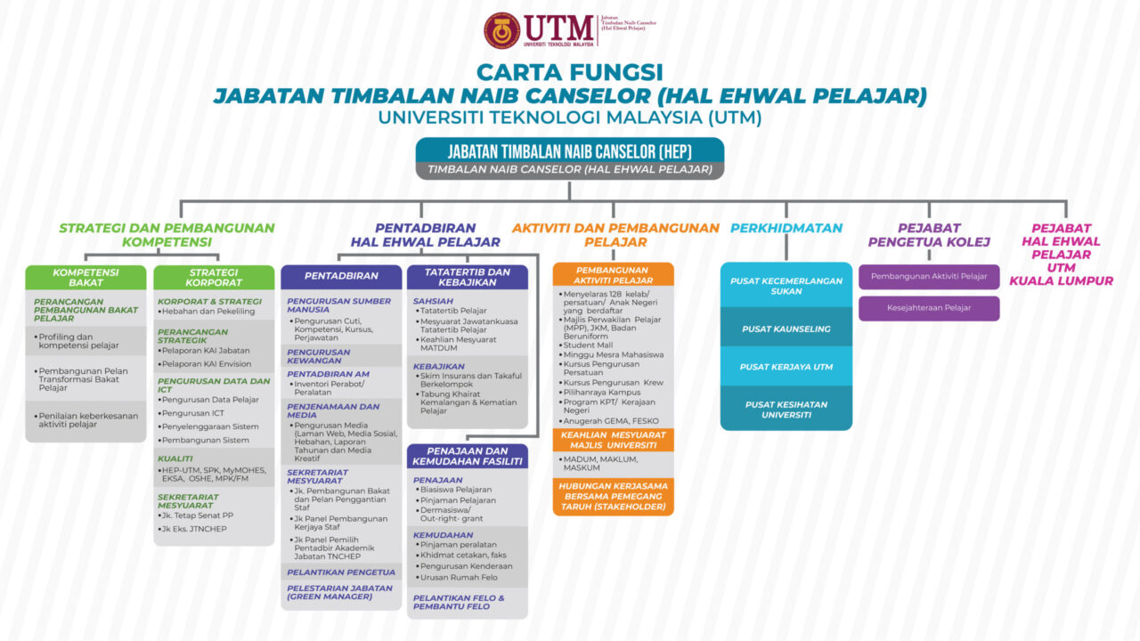 Organization | Kolej Rahman Putra
