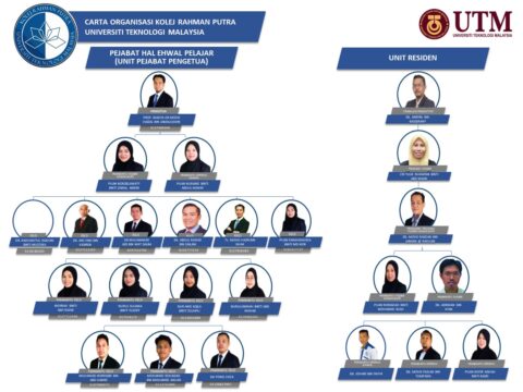 Office staff | Kolej Rahman Putra