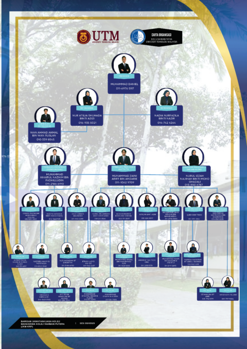 Residential College Committee (JKM) | Kolej Rahman Putra