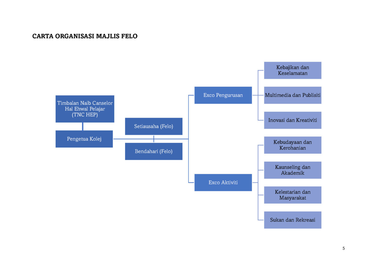 Majlis Felow KTC | Kolej Tuanku Canselor
