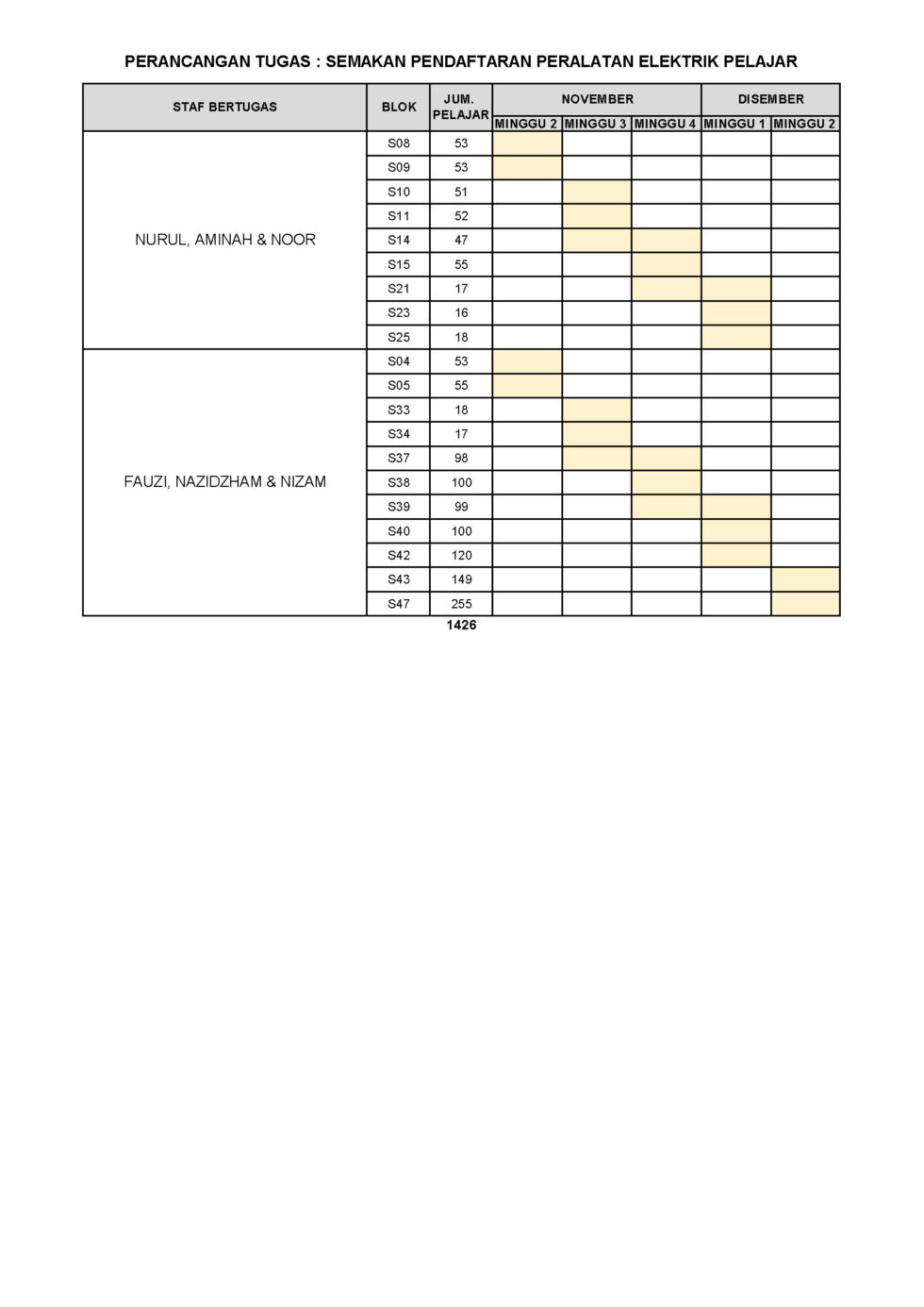 BAHAGIAN 2 : PENGURUSAN | Kolej Tuanku Canselor