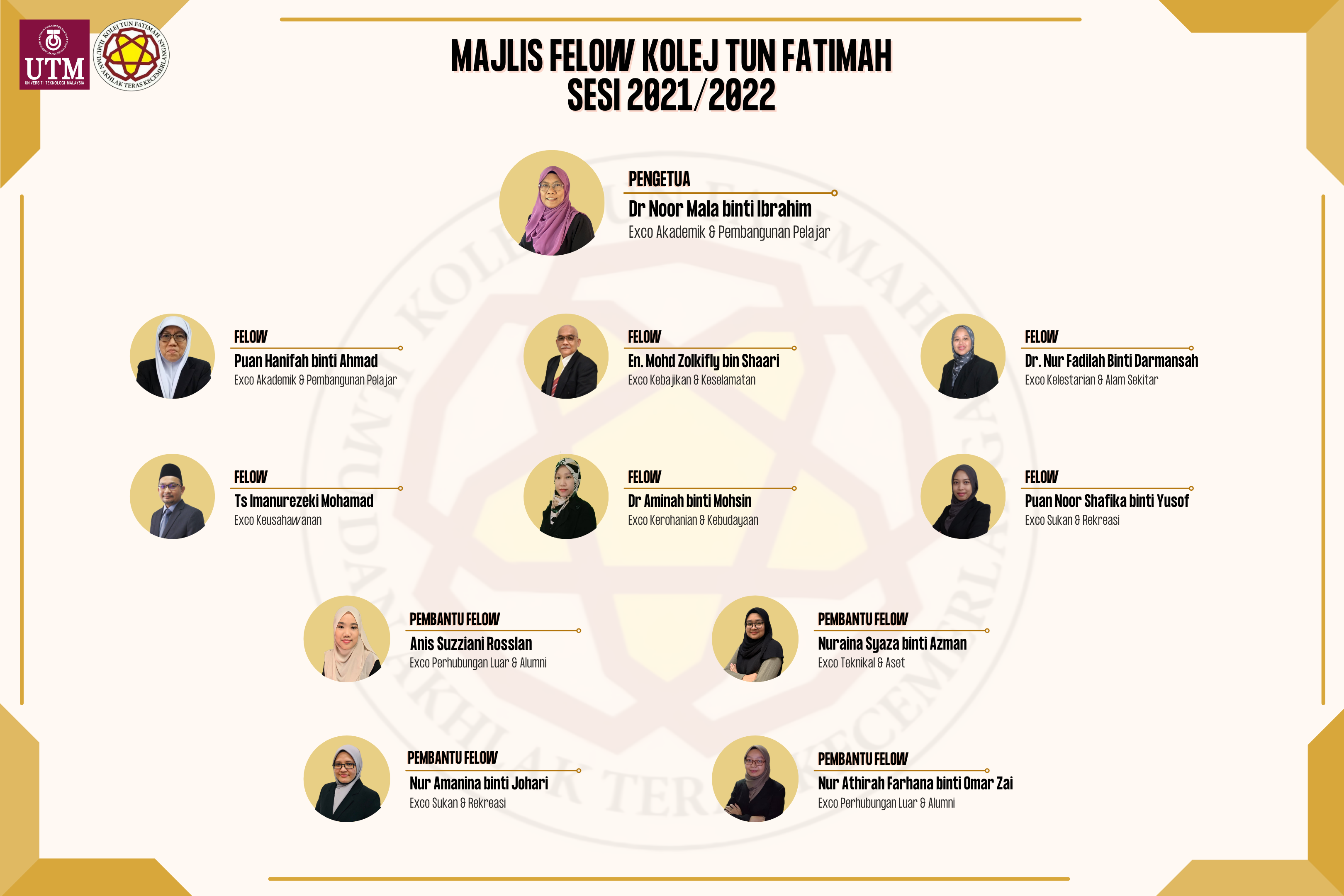 Carta Organisasi Felow | Kolej Tun Fatimah