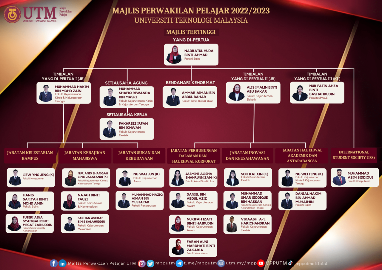 MPP UTM SESSION 2022/2023 | Majlis Perwakilan Pelajar