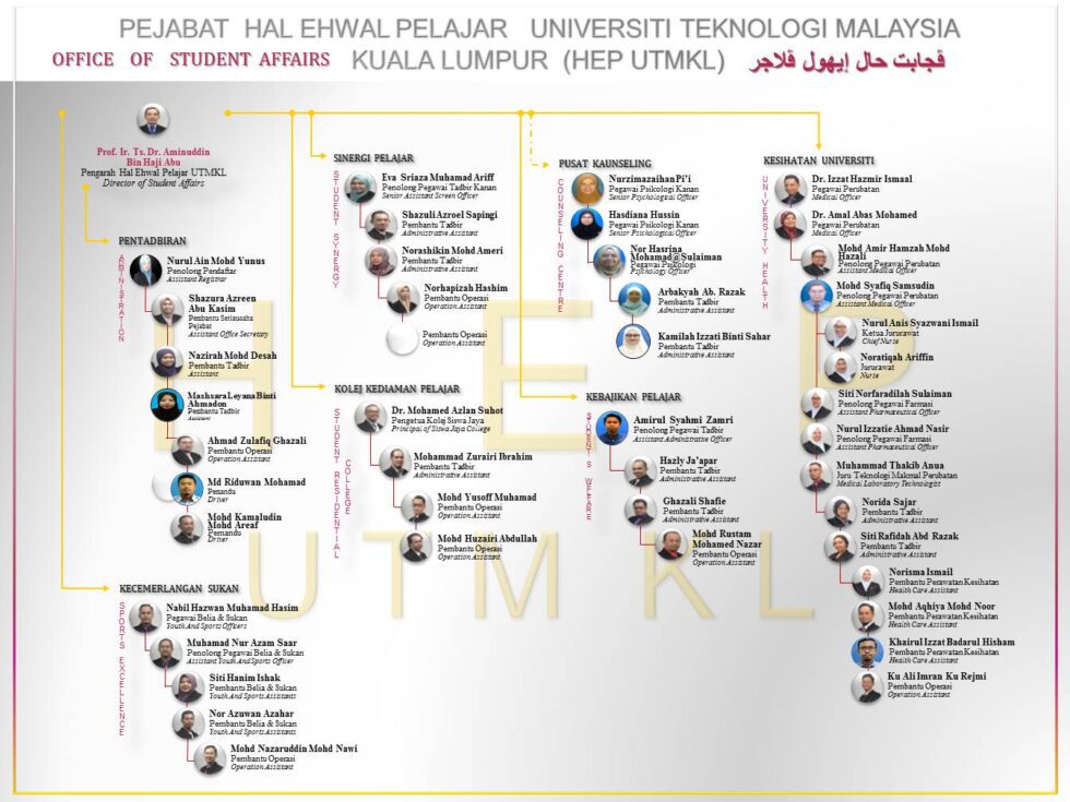 Struktur Organisasi | Office of Student Affairs
