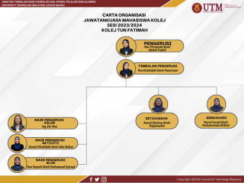 COLLEGE STUDENT COMMITTEE | JTNCHEPA | DDVCSA