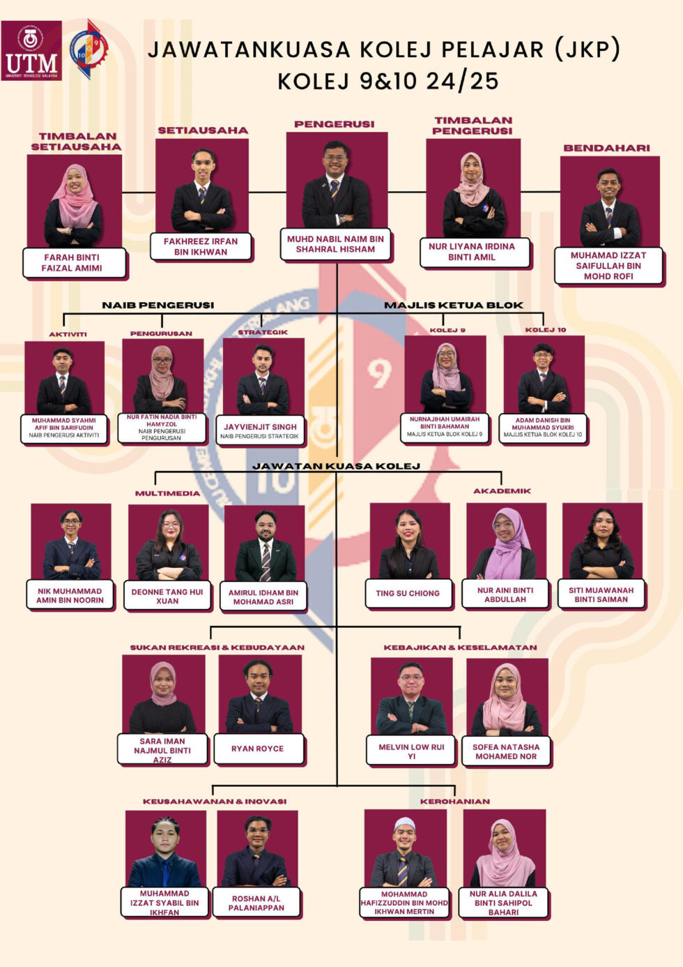 COLLEGE STUDENT COMMITTEE | JTNCHEPA | DDVCSA