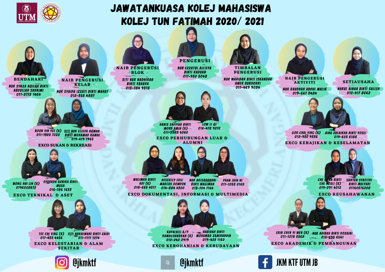 Carta Organisasi JKM KTF | Kolej Tun Fatimah